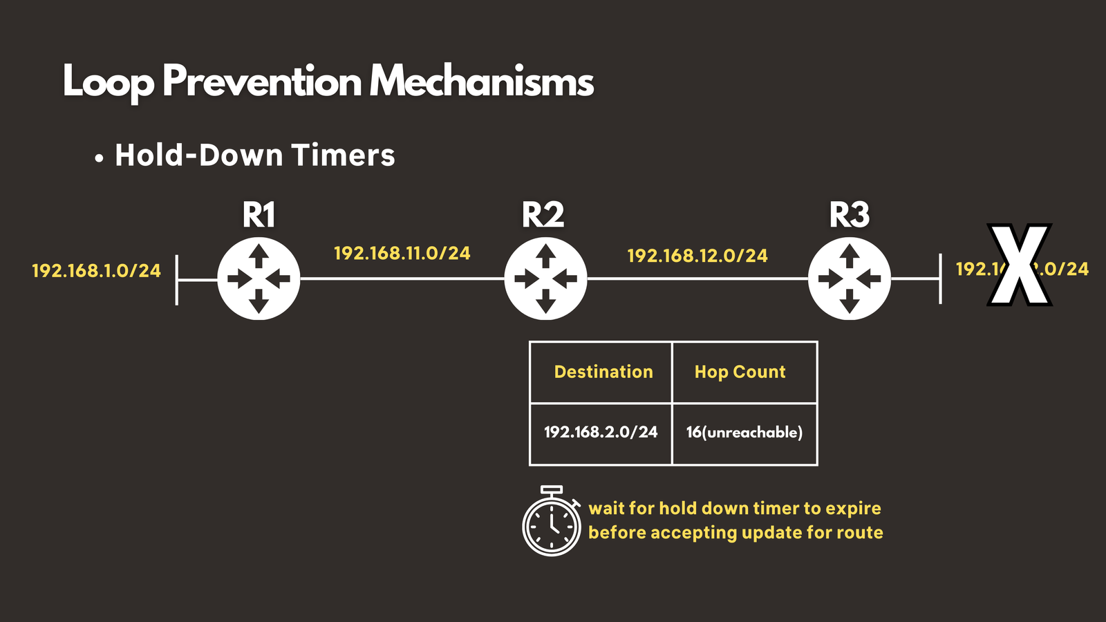 Routing Information Protocol Explained - Packetbrew