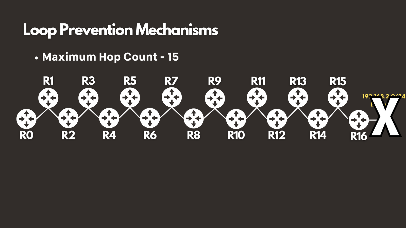 Routing Information Protocol Explained - Packetbrew