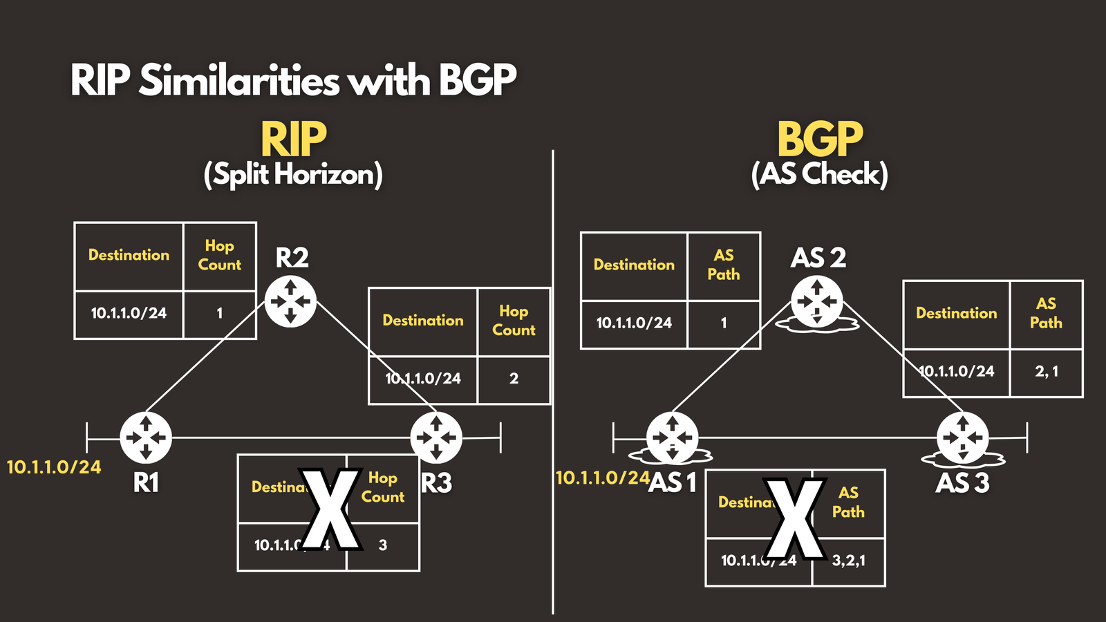 Routing Information Protocol Explained - Packetbrew